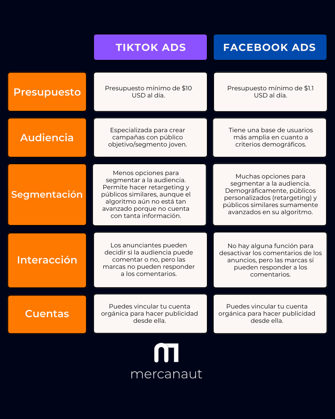 TikTok Ads: La guía definitiva